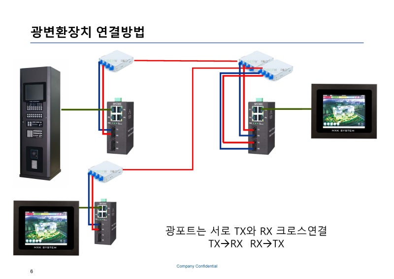MXK 수신기 R형부표시기 연결방법(Ethernet방식, 광케이블방식) : 네이버 블로그