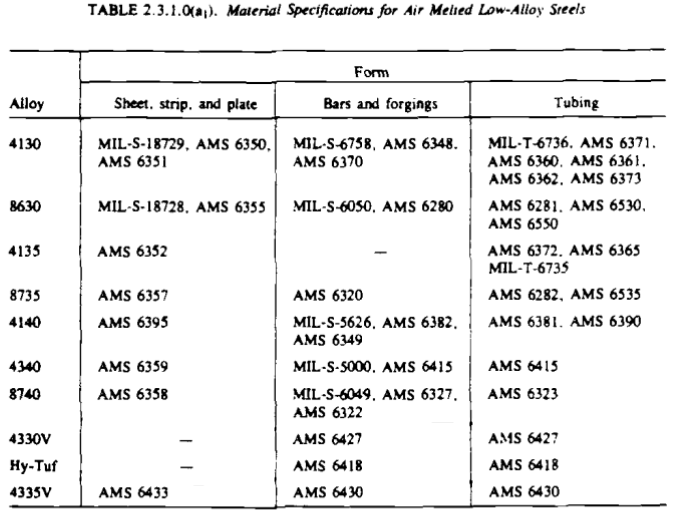 Alloy 4330V 요구규격 : 네이버 블로그