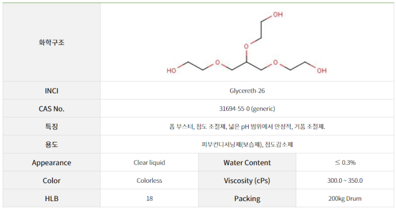 SUNFOL GE-26, 글리세레스-26, Glycereth-26 : 네이버 블로그