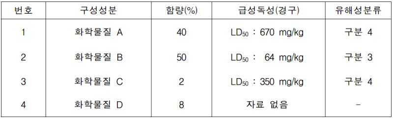 ATEmix 급성독성 추정치 계산 : 네이버 블로그