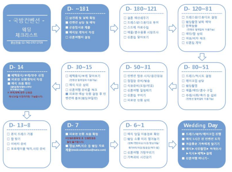 W8 9개월 결혼준비 순서 체크리스트 부족한 듯 충분한 듯한 9개월의 준비 시간 네이버 블로그