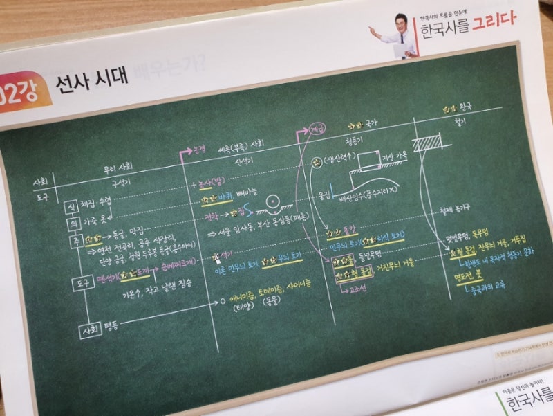 한능검 58회 1급 3주 합격 후기 공부법 요약 정리본 Ft 최태성 별별한국사 인강 기출 500제 네이버 블로그