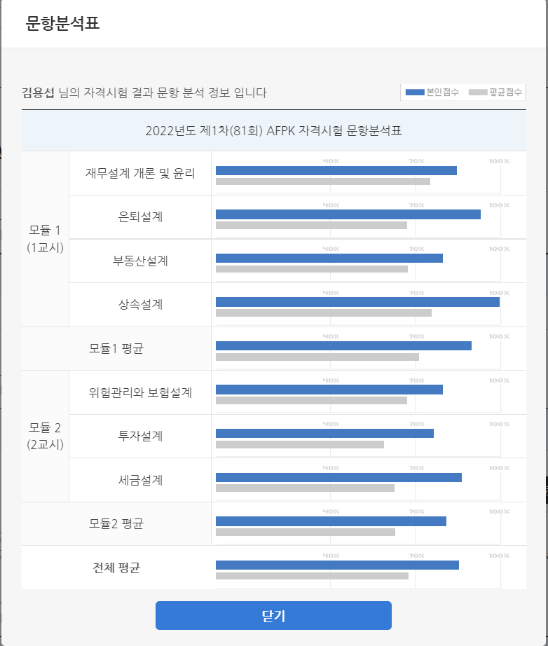 제 81회 AFPK 합격 후기(전공자, 2개월) : 네이버 블로그