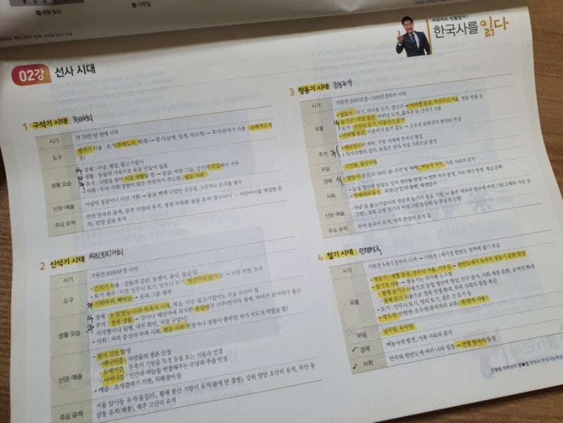 한능검 58회 1급 3주 합격 후기 공부법 요약 정리본 Ft 최태성 별별한국사 인강 기출 500제 네이버 블로그