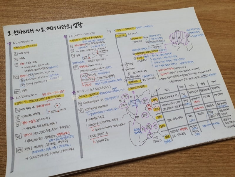 한능검 58회 1급 3주 합격 후기 공부법 요약 정리본 Ft 최태성 별별한국사 인강 기출 500제 네이버 블로그