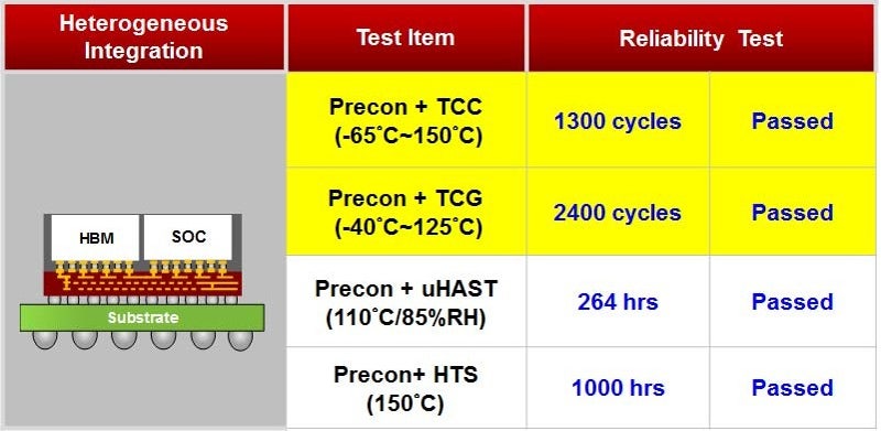 유기 인터포저 패키징, TSMC CoWoS®-R 테스트 칩 검증 완료 - GUC Japan : 네이버 블로그