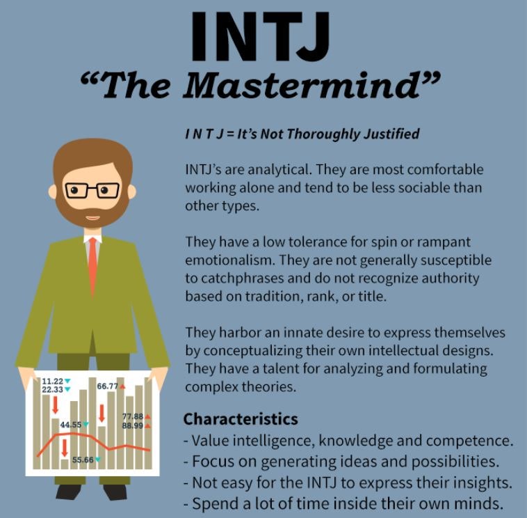 nt 기질의 mbti 유형 intj, intp, entj, entp 특징 알아봐요 : 네이버 블로그