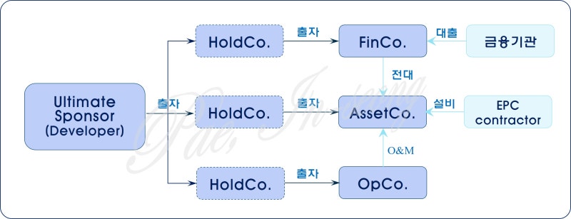 프로젝트 회사와 HoldCo., HoldCo. Financing : 네이버 블로그