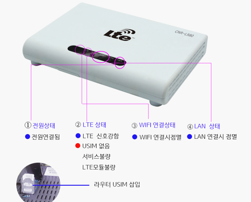 lte라우터 cnr-l580w 요금제와 포트포워딩설정 : 네이버 블로그