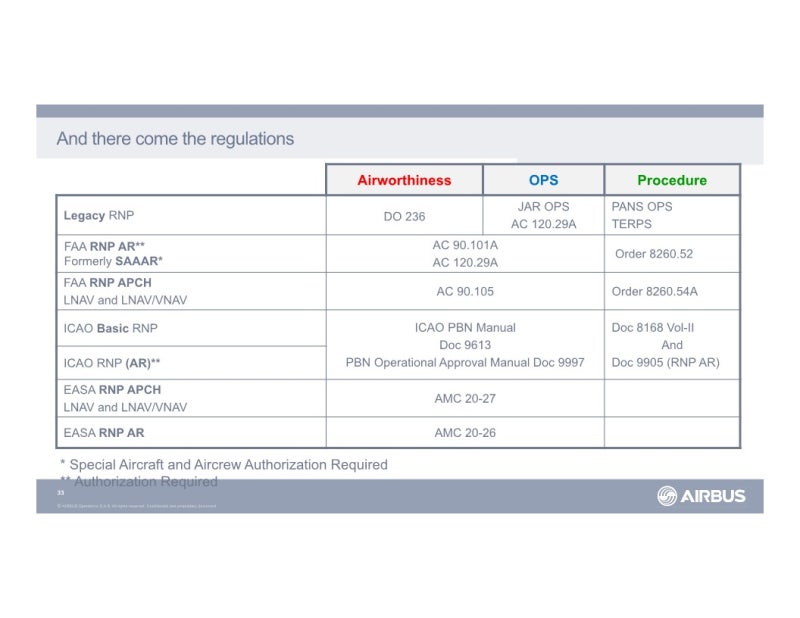 [계기]RNAV · RNP Approach Minimum : LNAV, LNAV+V, LNAV/VNAV, LPV, LP 차이점 ...