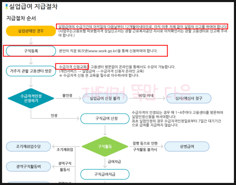 육아로 인한 퇴사 실업급여 받는 방법 및 확인서 다운 Feat육아휴직 사후지급금 네이버 블로그