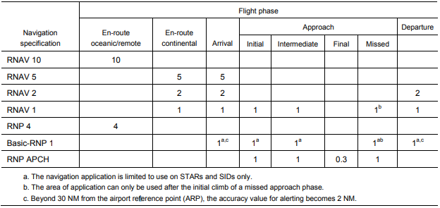 [계기]RNAV · RNP Approach Minimum : LNAV, LNAV+V, LNAV/VNAV, LPV, LP 차이점 ...