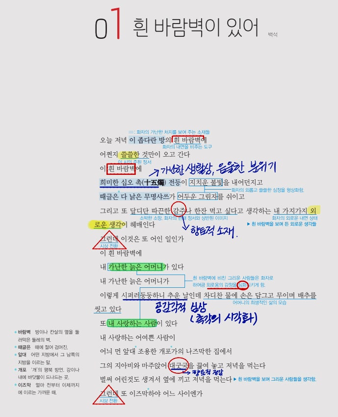 현대시 분석 백석 흰 바람벽이 있어 해석 정리 네이버 블로그