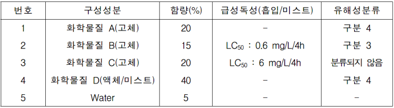 ATEmix 급성독성 추정치 계산 : 네이버 블로그