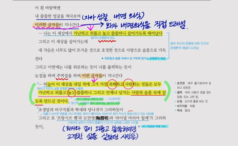 현대시 분석 백석 흰 바람벽이 있어 해석 정리 네이버 블로그