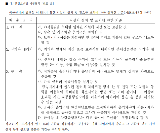 비산먼지발생사업 등변경 신고서 작성하기 A To Z 네이버 블로그