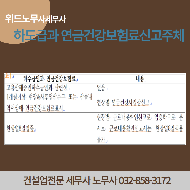 하도급과 연금건강보험료 건설업전문노무사가 알려드립니다 네이버 블로그