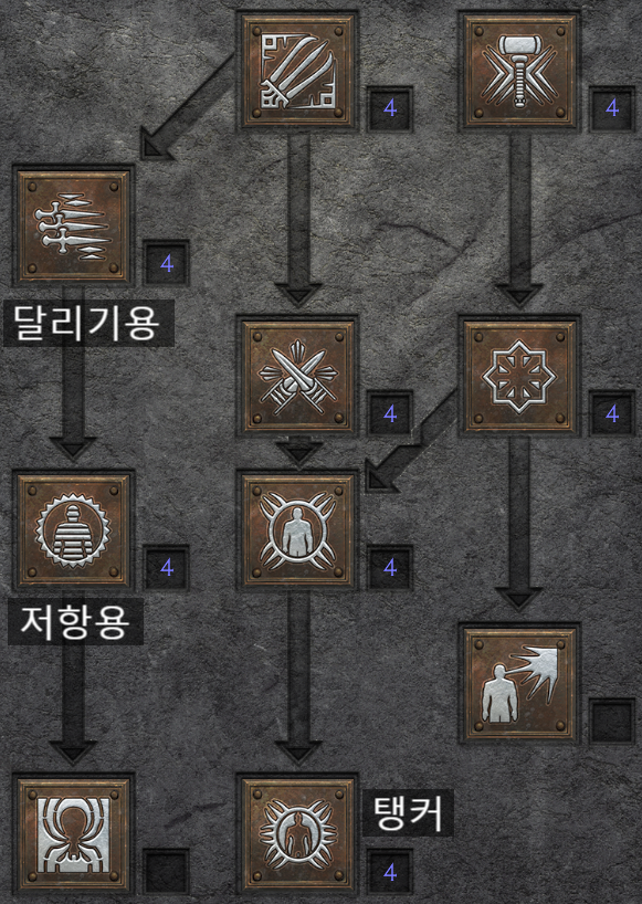 D2r 디아블로2 레저렉션 24 공략 어쌔신암살자 스탯스킬트리 And 추천 장비 및 세팅 악몽 난이도 극트랩씬