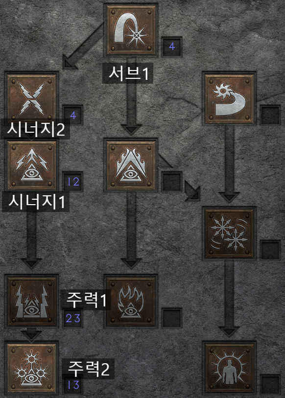 D2r 디아블로2 레저렉션 24 공략 어쌔신암살자 스탯스킬트리 And 추천 장비 및 세팅 악몽 난이도 극트랩씬