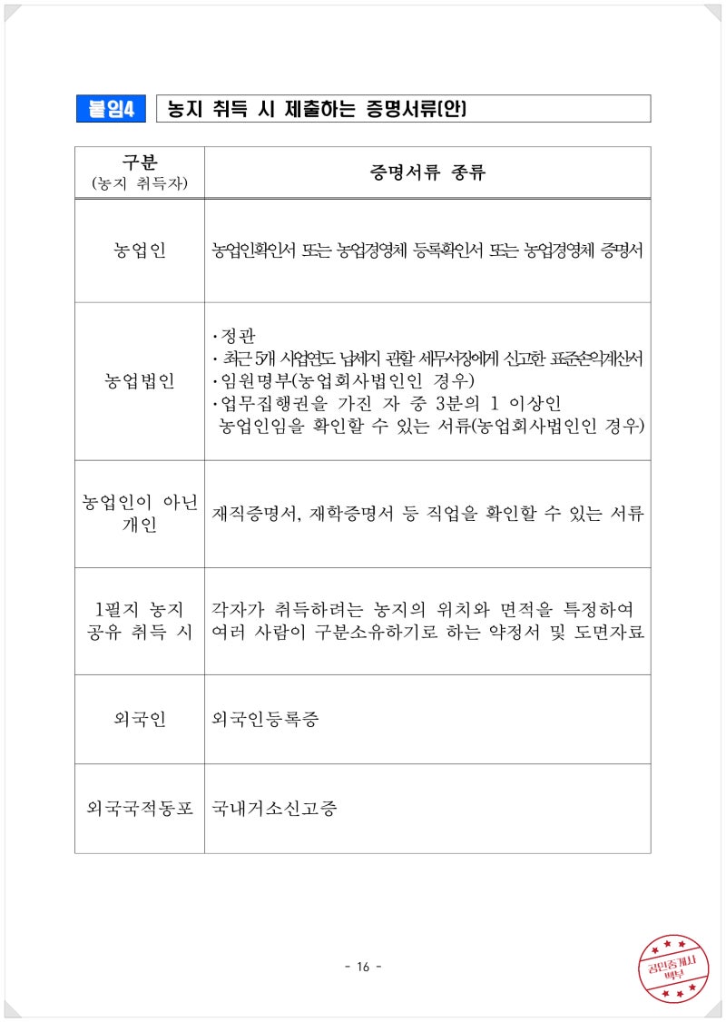 5월 18일부터 농지취득자격 심사가 강화됩니다 농지취득시제출하는 증명서류 확인 네이버 블로그