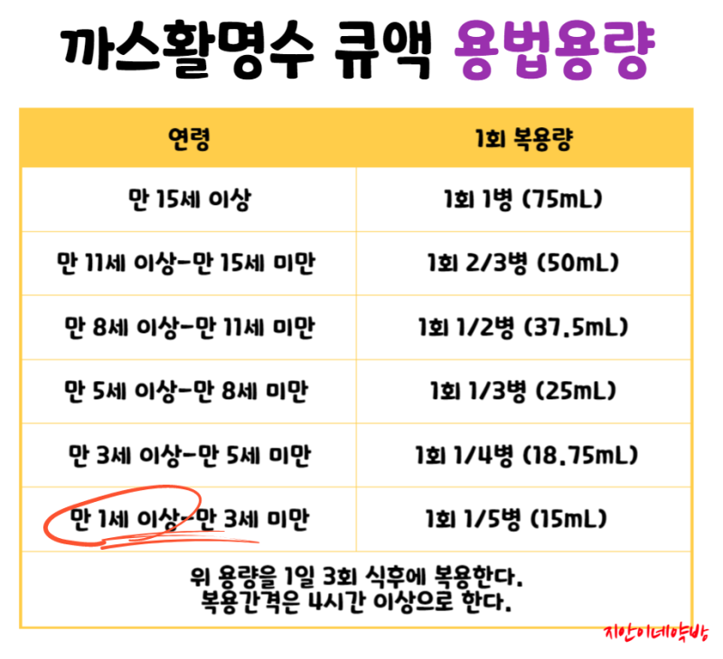 까스활명수 성분 효과 가격 및 주의사항 총정리ft 임산부 복용 네이버 블로그