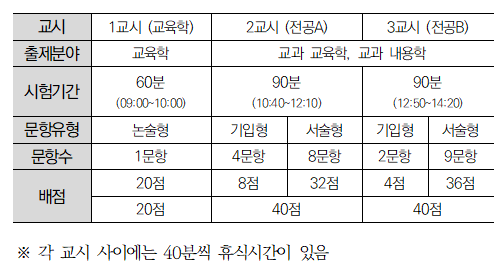 임용고시 임용고시는 어떤 시험일까요 일정시험범위시험항목자격요건 네이버 블로그