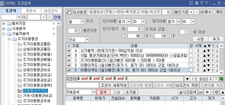 키움증권 조건검색기를 활용한 종목 정밀타격 하기 Feat 정배열 수렴 검색기 신고가 세력매집주 검색기 네이버 블로그