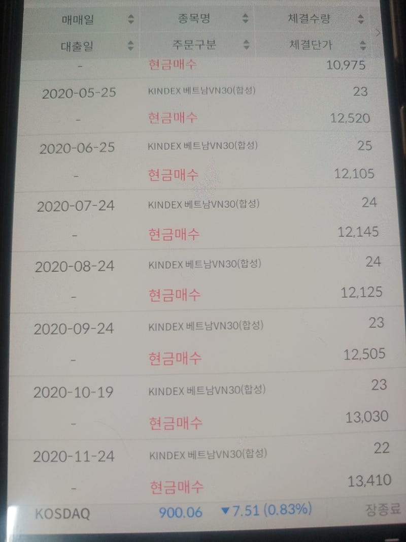 베트남 주식 ETF로 4년째 매달 매수중! 결과는? [KINDEX 베트남 VN30] : 네이버 블로그