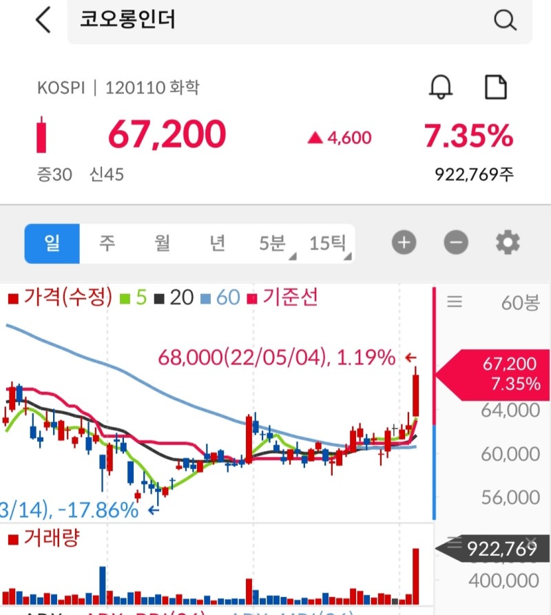 키움증권 조건검색기를 활용한 종목 정밀타격 하기 Feat 정배열 수렴 검색기 신고가 세력매집주 검색기 네이버 블로그