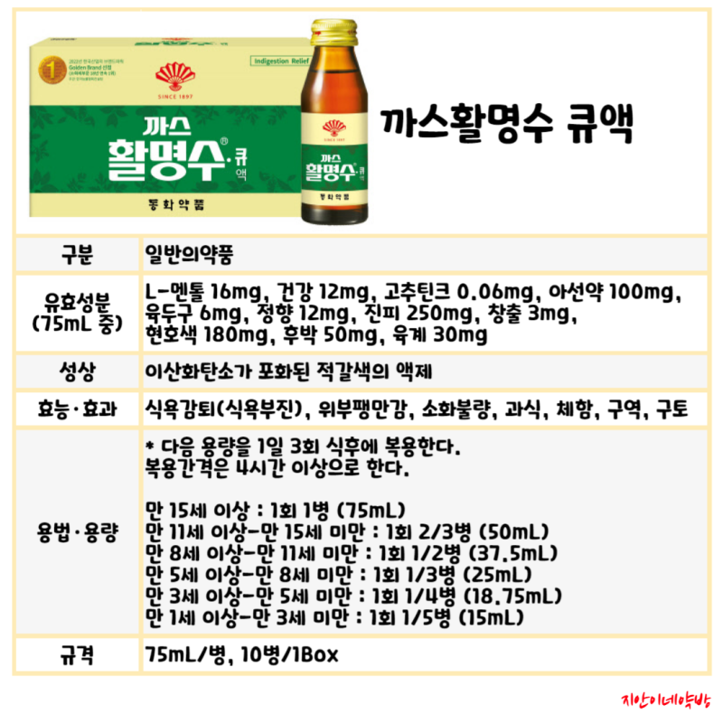 까스활명수 성분 효과 가격 및 주의사항 총정리ft 임산부 복용 네이버 블로그