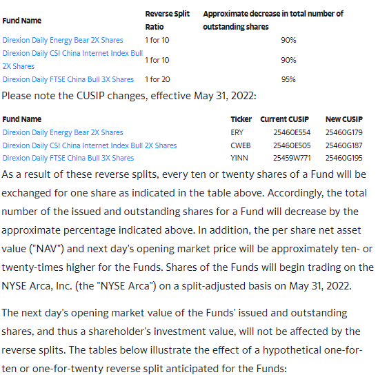 [주식] 중국 주식 레버리지 ETF CWEB, YINN 액면병합 예정 (Ft. 씨웹 주가 및 상폐 가능성) : 네이버 블로그