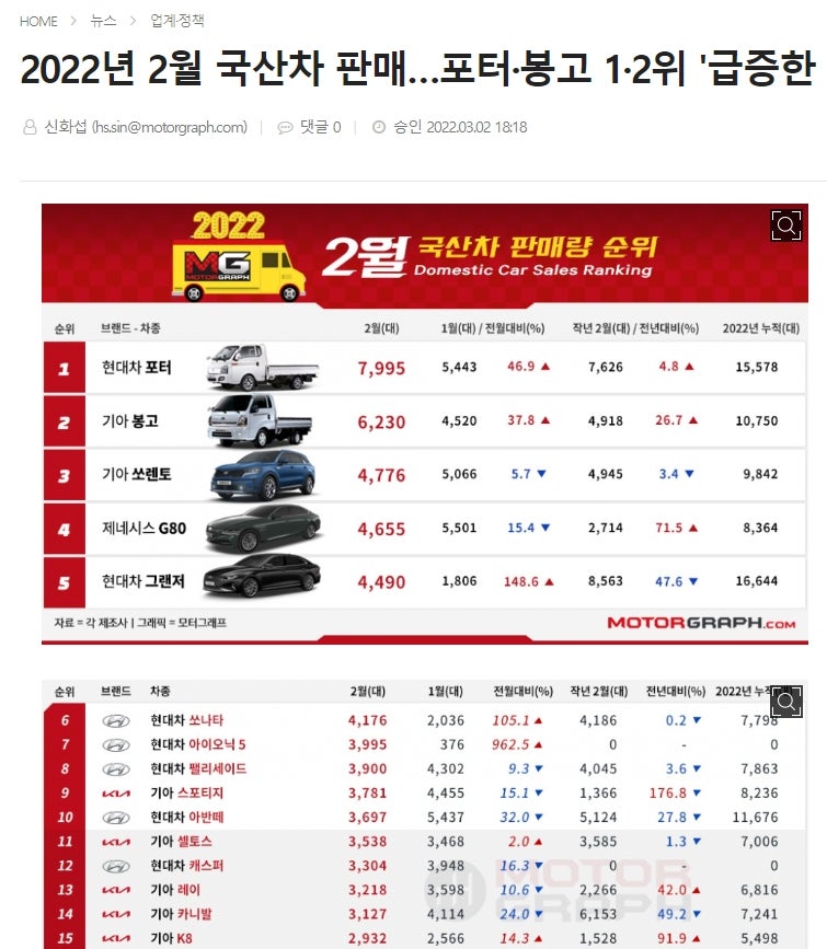 1톤 트럭 대여 방법 공차 포터 렌트 및 용달비용 네이버 블로그