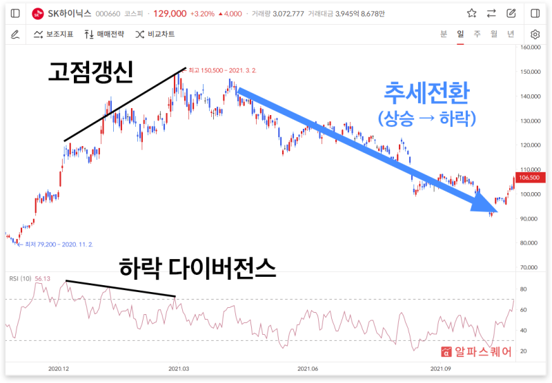 기술적지표 2 Rsi 원리 설정 계산법 매매전략까지 한번에 네이버 블로그