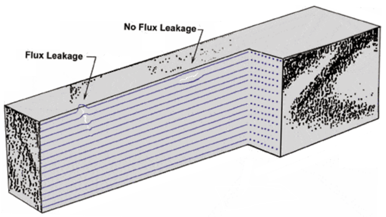 Longitudinal Magnetic Fields : 네이버 블로그