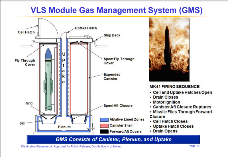 VLS의 구성요소) 사출방식 : 네이버 블로그