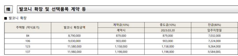 힐스테이트 창원 더퍼스트 청약 및 분양가 등 정보안내 네이버 블로그
