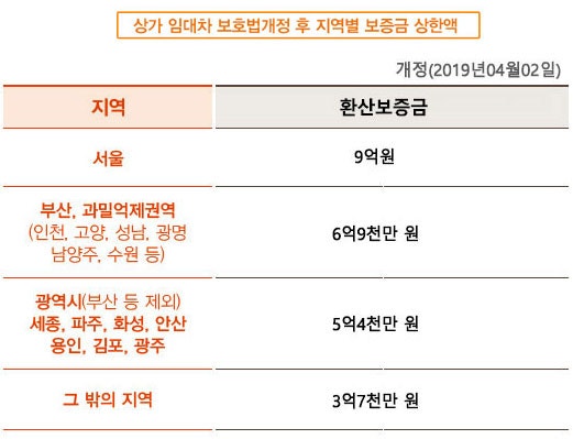 구분소유 지식산업센터 여러 개 호실을 임대한 경우 상가건물 임대차보호법 적용 여부 네이버 블로그