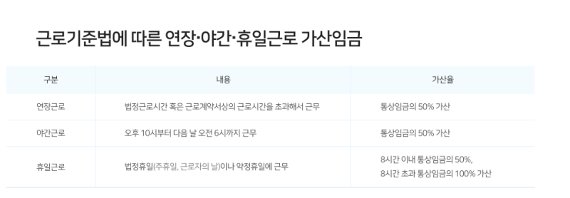5인이상 사업장 달라지는 근로기준법 규정 총정리 네이버 블로그