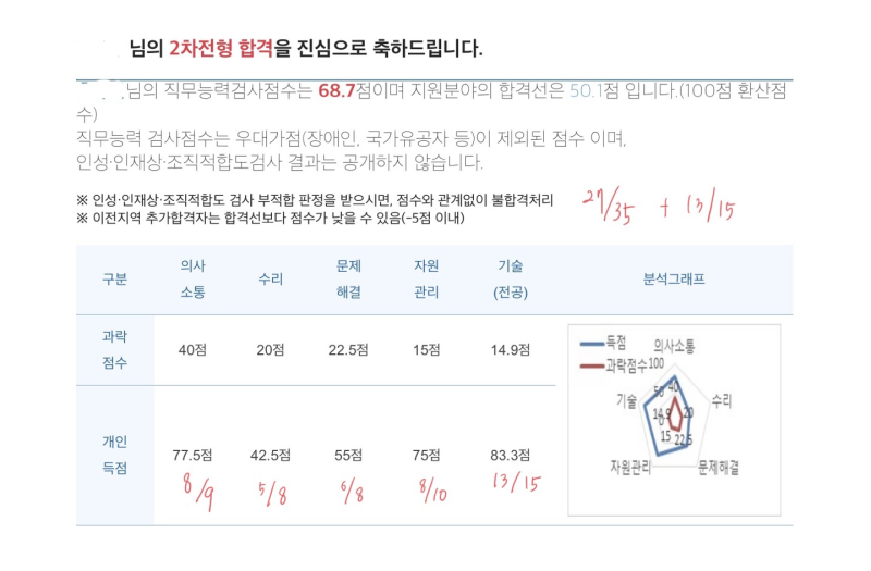 한국전력공사 전기직 합격 후기 및 공부방법 첫 필합 최합 네이버 블로그