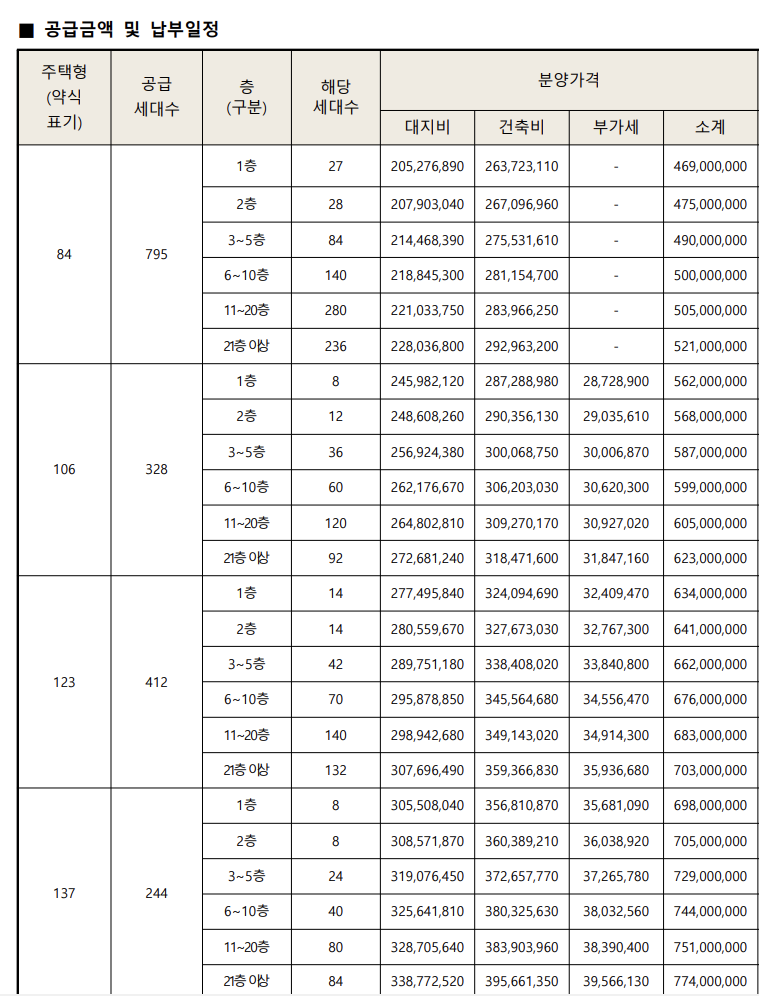힐스테이트 창원 더퍼스트 청약 및 분양가 등 정보안내 네이버 블로그