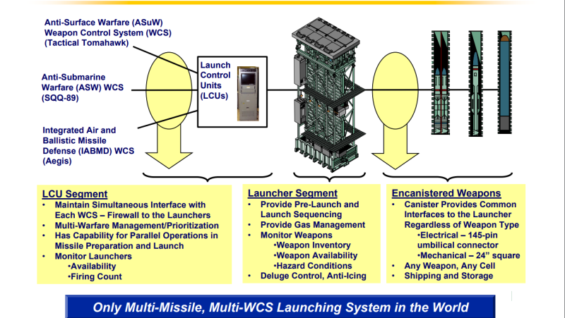 VLS의 구성요소) Launch Control : 네이버 블로그