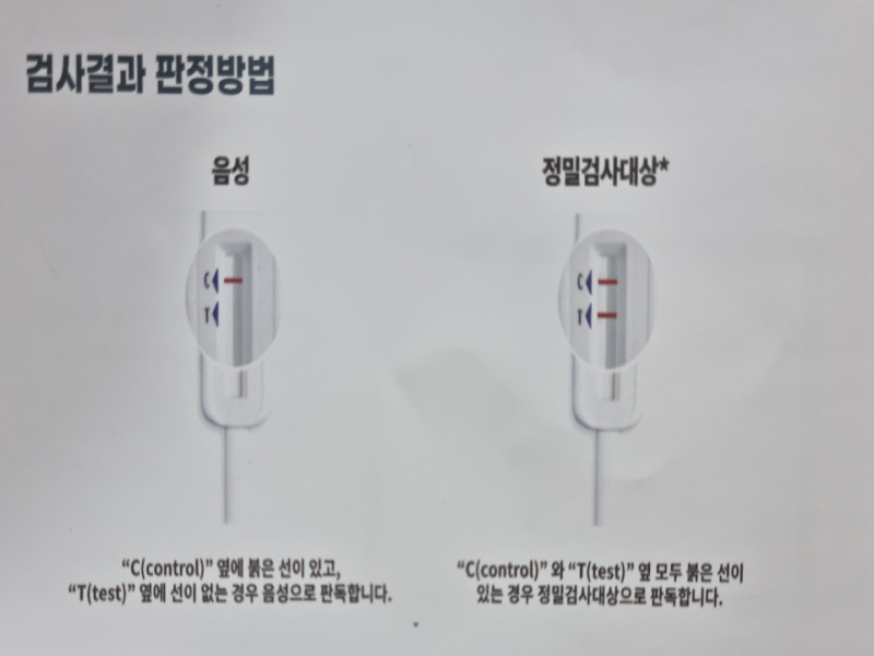 두류경북약국 구강점막 에이즈 Hiv 자가 검사키트 셀프테스트 오라퀵 네이버 블로그