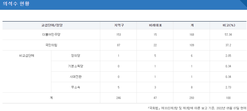 다주택자 양도세 중과배제 1년간 시행510~ 네이버 블로그