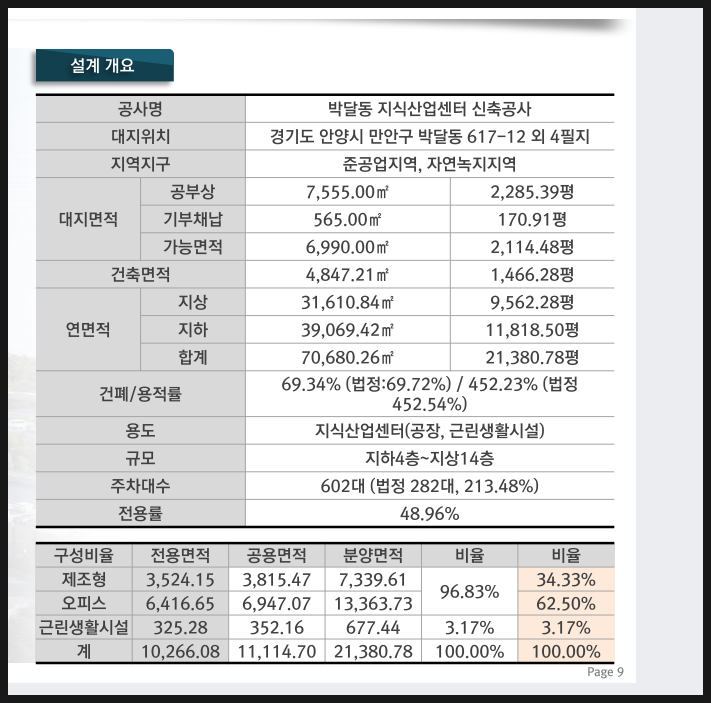 광명역세권 최초의 제조형지식산업센터분양 안양 박달 에이스프롬 네이버 블로그