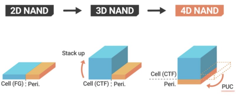 반도체 이야기 3탄 HARC 공정 개념 정리 Lam Research Plasma Dry Etch 램리서치 기업 주가 8대 공정 ...