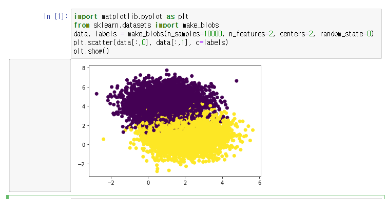 make_blobs()로 무작위데이터를 만들고 딥러닝 시켜보기 : 네이버 블로그