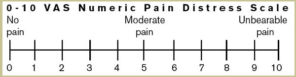 통증척도 NRS, FPRS, VAS, FLACC : 네이버 블로그