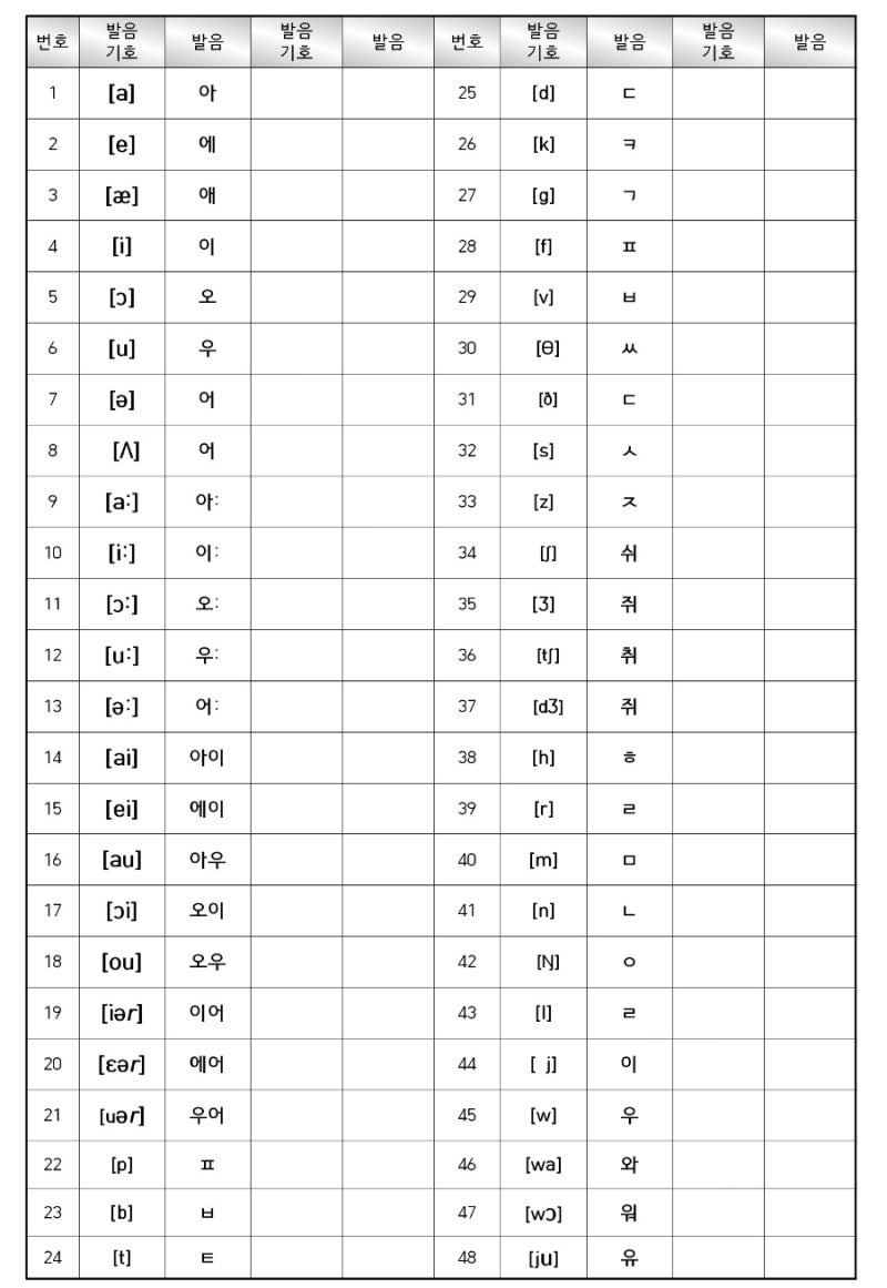 영어발음기호표 Hwp 및 영어발음법 정리 네이버 블로그