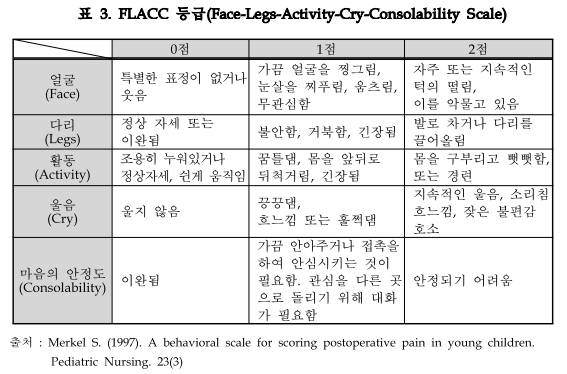 통증척도 NRS, FPRS, VAS, FLACC : 네이버 블로그