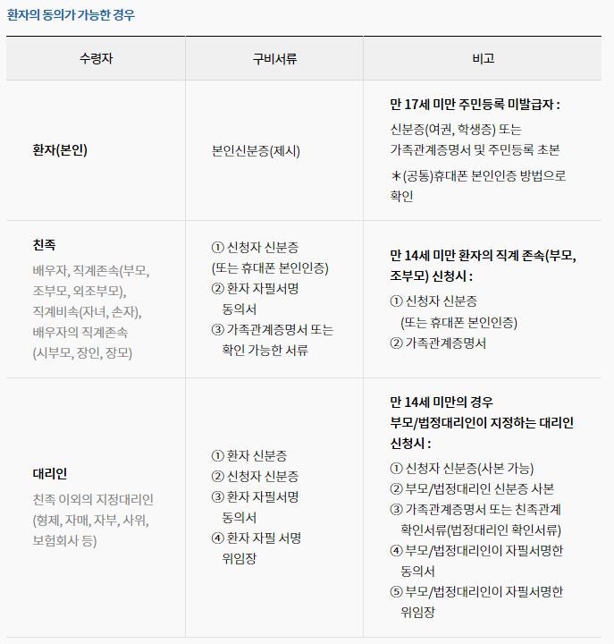 삼성의료원 의무기록사본 온라인출력하기ft삼성서울병원 강북삼성병원 삼성창원병원 네이버 블로그
